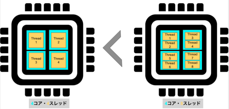 Cpuとは？わかりやすく解説！ Masalogマサログ
